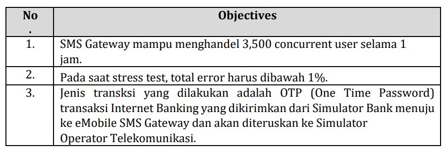 SMS Gateway